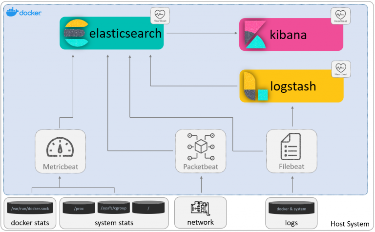 Introduction to Elastic Stack | Canchito Development's Blog